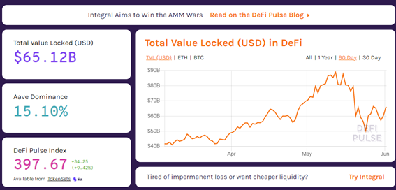 DeFiの重要な仕組みを詳しく解説 – Hashkey DX